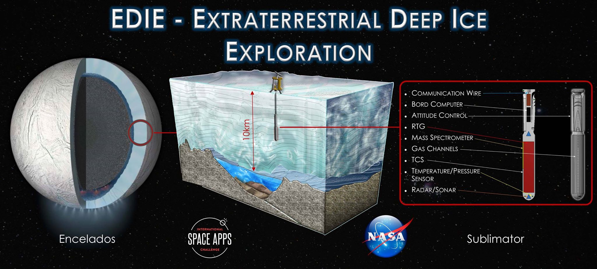 EDIE – Extra Terrestrial Deep Ice Exploration - Explore Creativity